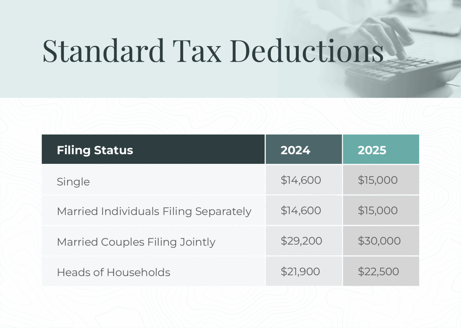 The Impact of Recent Tax Law Changes: What You Need to Know - PolstonTax